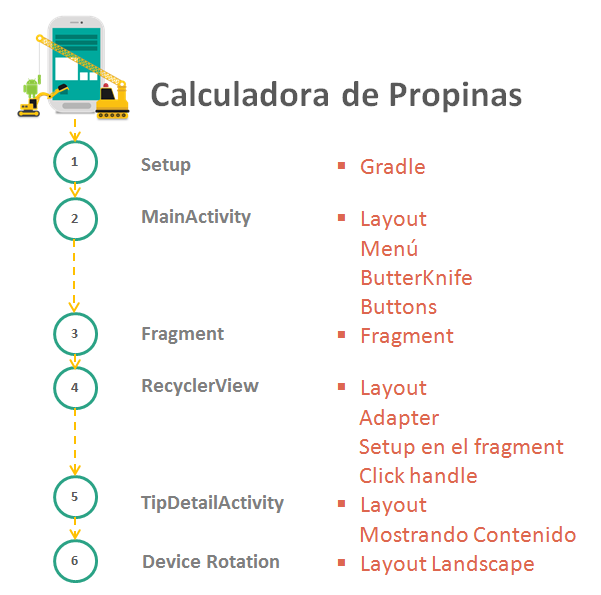 GitHub - xvierd/example-TipCalc: https://d37djvu3ytnwxt.cloudfront.net/asset-v1:GalileoX ...