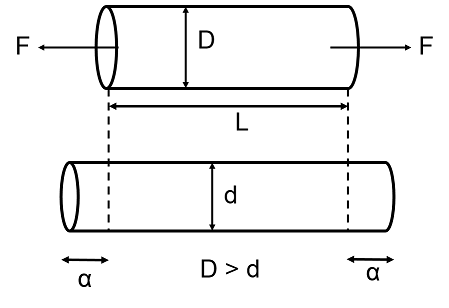 Solved Given the linear equation for the deflection of a | Chegg.com
