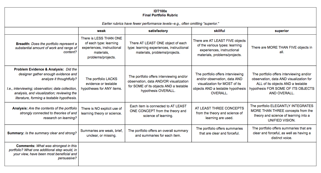 Final Portfolio Rubric | LDT100x | edX