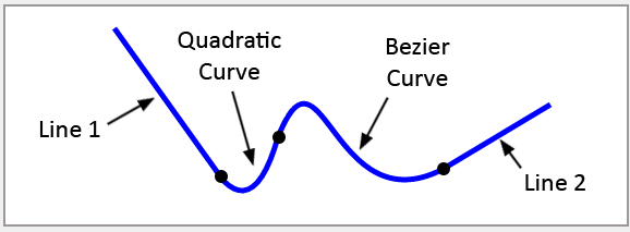 Bezier curves | I learn HTML5