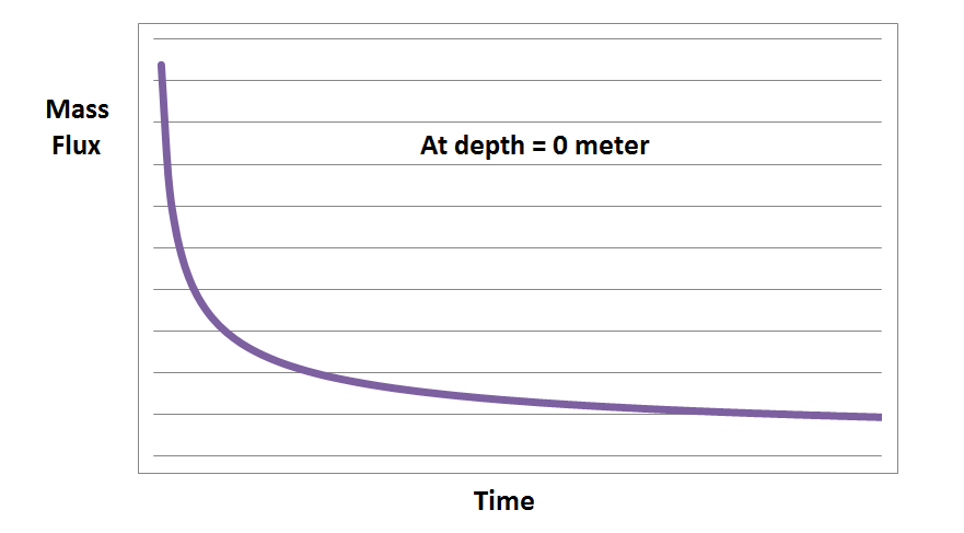 6.1 Short time: exercises (examples) - TU Delft OCW