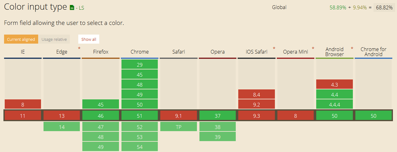HTML4 And HTML5 Input Types I Learn HTML5 html4-and-html5-input-types-i-learn-html5