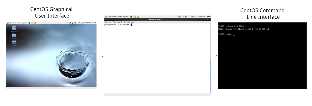 Database: Basic Linux OS: Chapter7: Command Line Operations